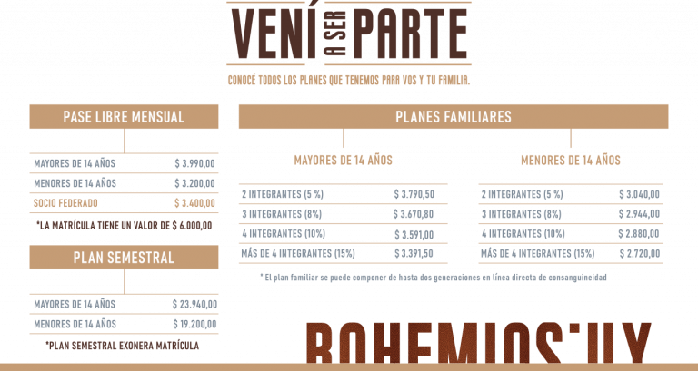 Planes - Club Atlético Bohemios